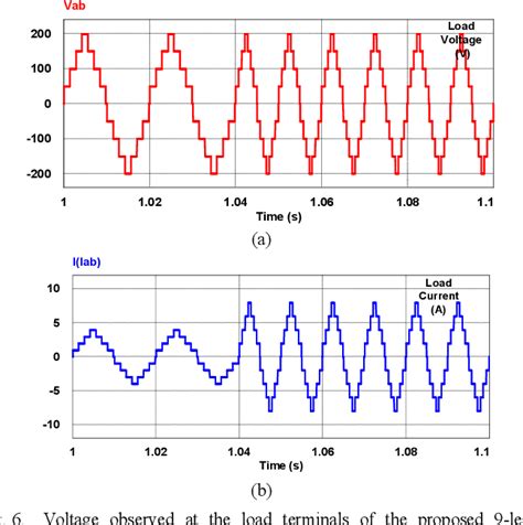 Figure 1 From A New 9 Level Modified Packed U Cell Inverter Semantic Scholar