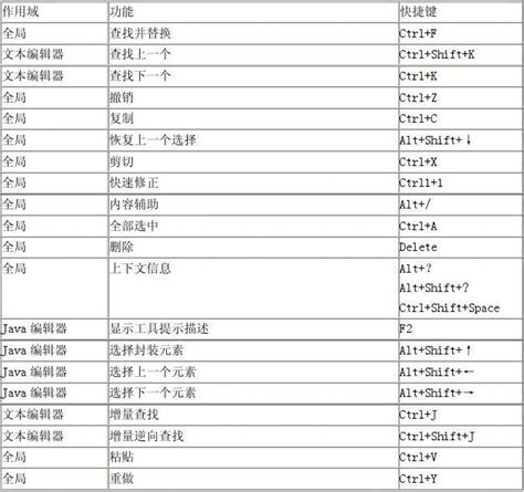eclipse快捷键指南 word文档免费下载 文档大全