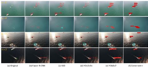 Figure 15 From Deep Learning Based Object Detection In Maritime