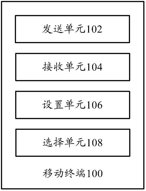 Mobile Terminal Server Schedule Push Method And Schedule Acquisition Method Eureka Patsnap
