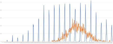 Generador Rand Mysql Problemas Y Soluciones Codigonautas