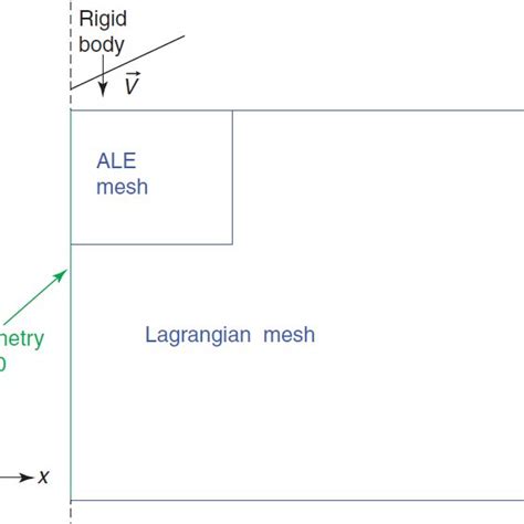 Scheme Of The Computational Model Download Scientific Diagram