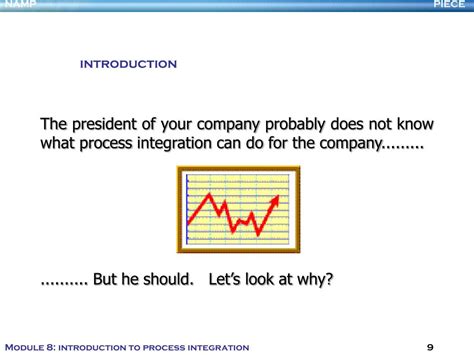 PPT Module 8 Introduction To Process Integration PowerPoint Presentation ID 449654