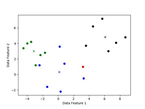 Earlier This Month I Was Asked To Demonstrate Some Of The Applications