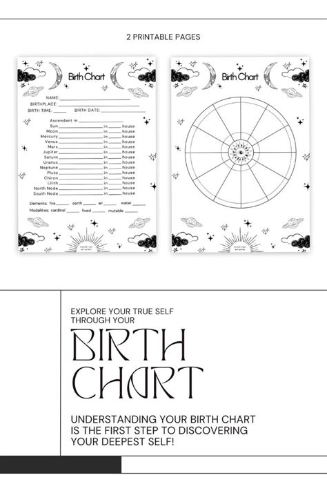 Printable Natal Chart Blank Birth Chart Astrology Printable Pdf Learn