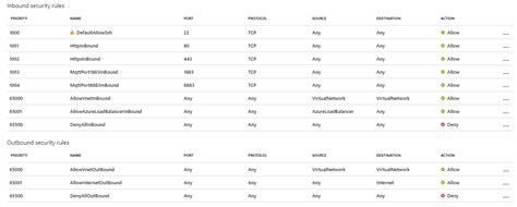 github paolosalvatori standard load balancer this template deploys a