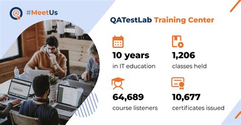 Qatestlab Training Center Celebrates Its 10th Anniversary Qatestlab
