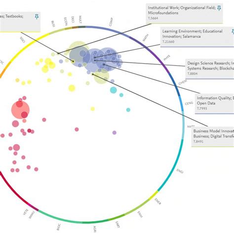 Top 25 Topics By Prominence Defined By Query Agile Quality Of