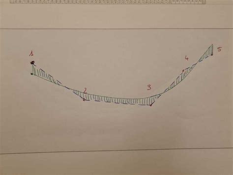 Interpolate Curve Grasshopper Mcneel Forum