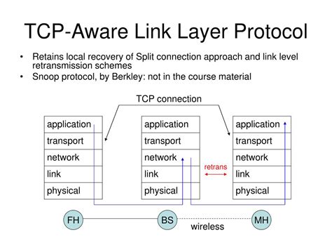 PPT Internet Networking Spring 2003 PowerPoint Presentation Free Download ID 1720794