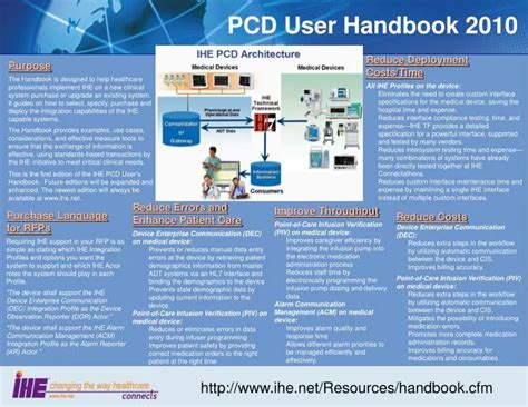 Ppt Optimizing Medical Device Integration A Comprehensive Guide For