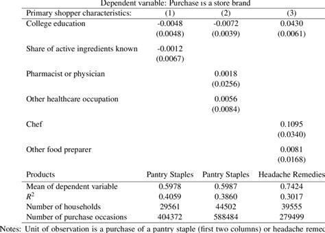 Evidence On Domain Specificity Download Table