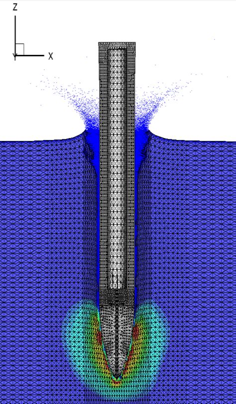 Projectile Penetration And Meshless Particles Download Scientific Diagram