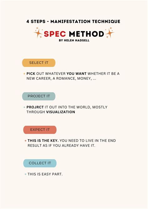 Spec Method Manifestation Technique