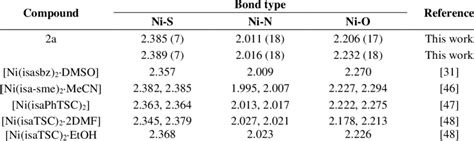 Ni Donor Atom Distances Å Of N O Sthiolate Tridentate Six Coordinate Download Scientific