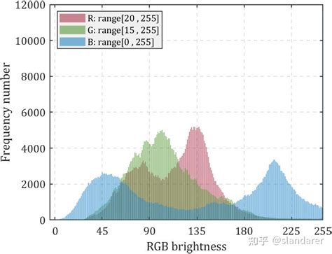 MATLAB 有关数值矩阵颜色图及颜色列表的技巧整理 知乎