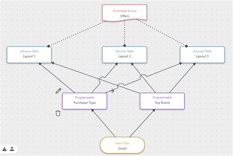 Create Experiences With Multiple Layouts In Sitecore Personalize Blogs Perficient