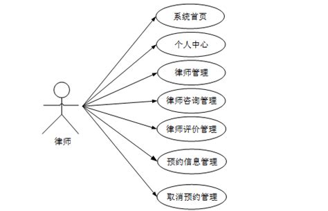 计算机毕业设计springboot法律信息咨询系统 基于spring Boot的在线法律咨询服务系统设计与实现 利用spring Boot构建