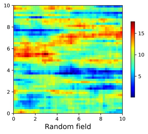 Python 基于乔列斯基分解的二维随机场实现二维随机场生成 Csdn博客