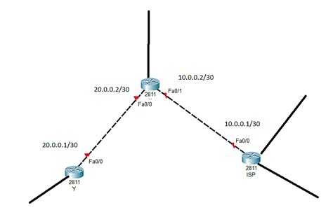 Static To Bgp Redistribute Networking Spiceworks Community