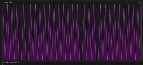 Render Stops At Certain Frame And Gpu Usage Spiking Lighting And