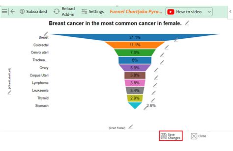 Breast Cancer Charts For Clear And Effective Insights