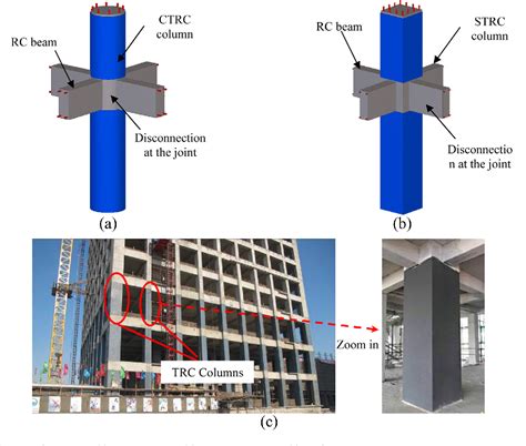 Figure 2 From Cyclic Shear Behavior And Shear Strength Of Steel Tubed Reinforced Concrete Short