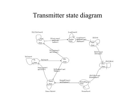 Controller Area Network Protocol Ppt