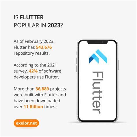Exelor On Linkedin Flutterdevelopment Appdevelopment Mobileappdevelopment