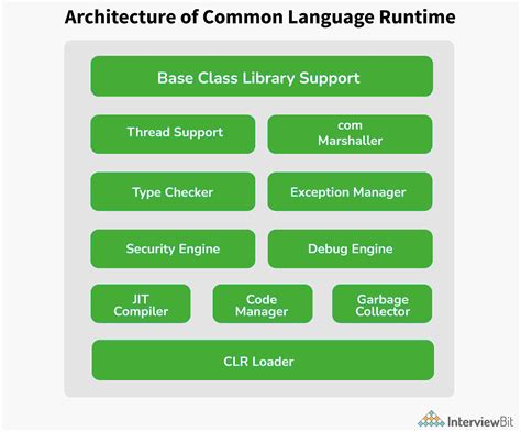 Tổng hợp những câu hỏi phỏng vấn về Csharp C thanhnamnguyen dev