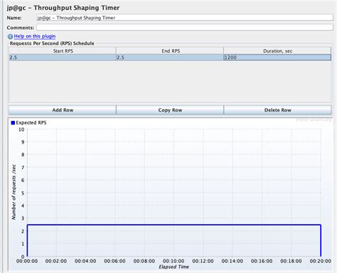 Jmeter 100 Requests Per Minute For A Duration Of 20 Minutes Load Performance Testing Stack
