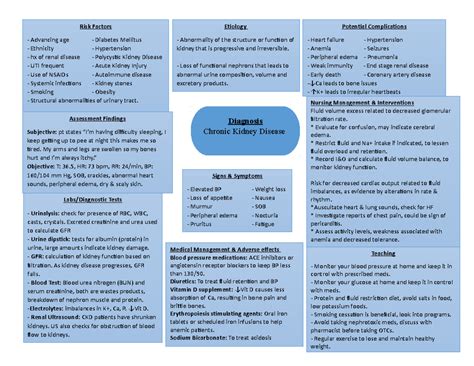 Concept Map Ckd Risk Factors Advancing Age Diabetes Mellitus Ethnicity Hypertension Hx Of