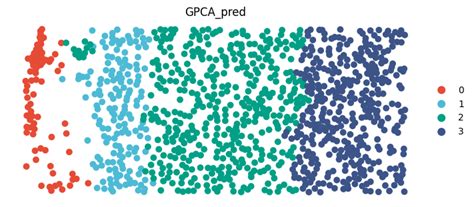 Tutorial 2 Starmap Data Mpfc — Graphpca 001 Documentation
