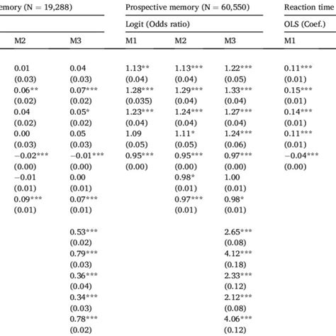 Association Between Mens Parity And Cognitive Function Download