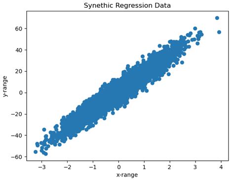 implement the bootstrap method in python inside learning machines