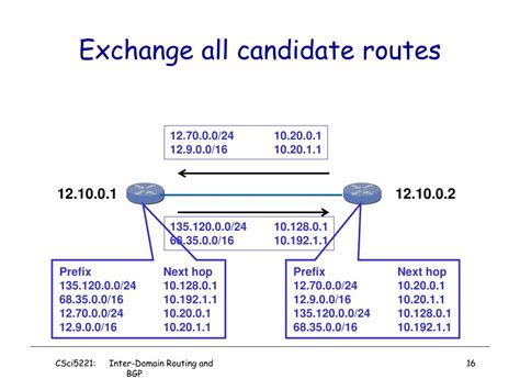 PPT Inter Domain Routing BGP Overview PowerPoint Presentation Free Download ID 5301949