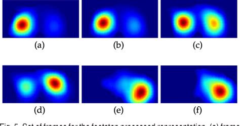 Figure 1 From Analysis Of Spatio Temporal Representations For Robust Footstep Recognition With