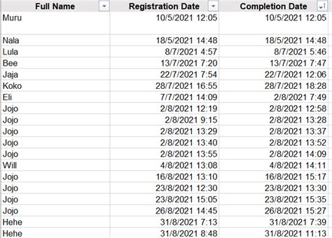 Unable To Draw Multiple Lines On Line Chart Correc Microsoft Fabric Community
