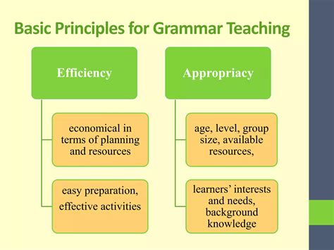 1 A Student Centered Contextualized Approach To Teaching Grammar Pptx