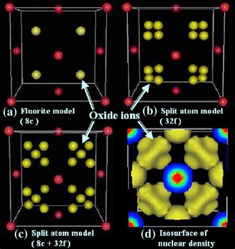 Colour Online A C Three Structural Models For Bismuth Oxide Bi 2 O Download Scientific