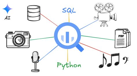 A Practical Guide To Multimodal Data Analytics