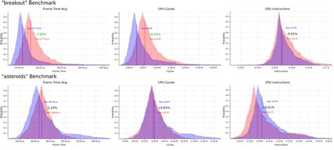 Establishing More Reliable Benchmarks Bevyengine Bevy Discussion Github
