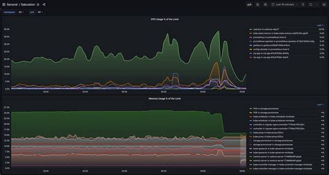 Monitoring Apis In Kubernetes Hands On By Hasan Bingölbali Stackademic