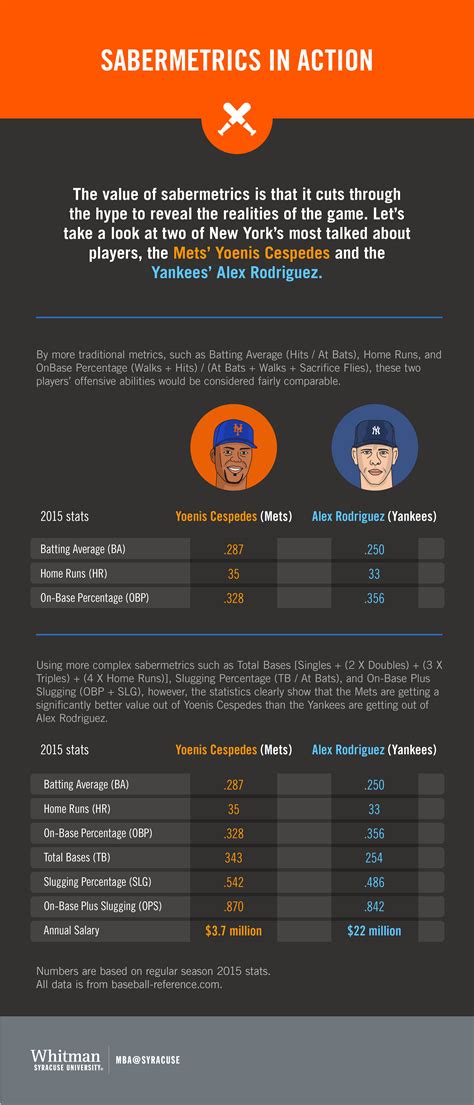 Sabermetrics Baseball Analytics And The Science Of Winning