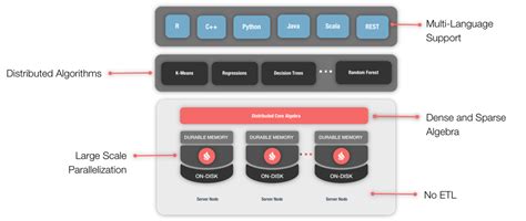 Using Linear Regression With Apache® Ignite™