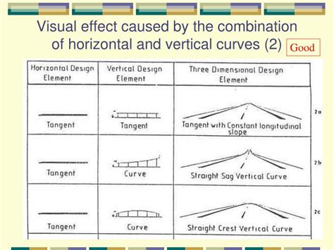 Ppt Ch 3 Combinations Of Horizontal And Vertical Alignment Powerpoint Presentation Id 6796890