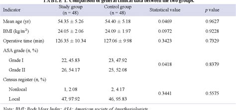 Table 1 From Ultrasound Guided Thoracic Paravertebral Nerve Block In Patients Undergoing Radical