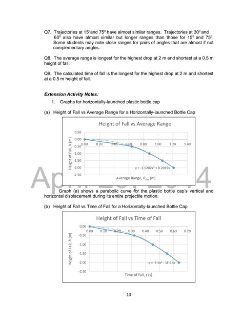 Science Grade 9 Palawan BlogOn Page 229 Flip PDF Online PubHTML5