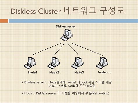 Ppt Diskless Cluster Powerpoint Presentation Free Download Id5678733