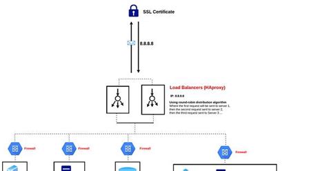 3 Scale Up Album On Imgur